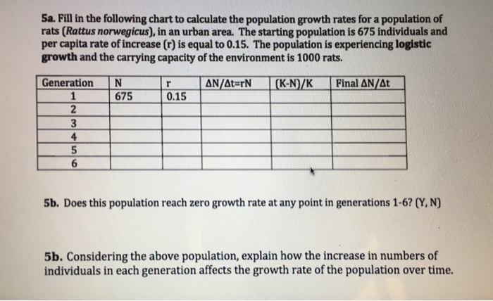 Solved 5a. Fill in the following chart to calculate the | Chegg.com