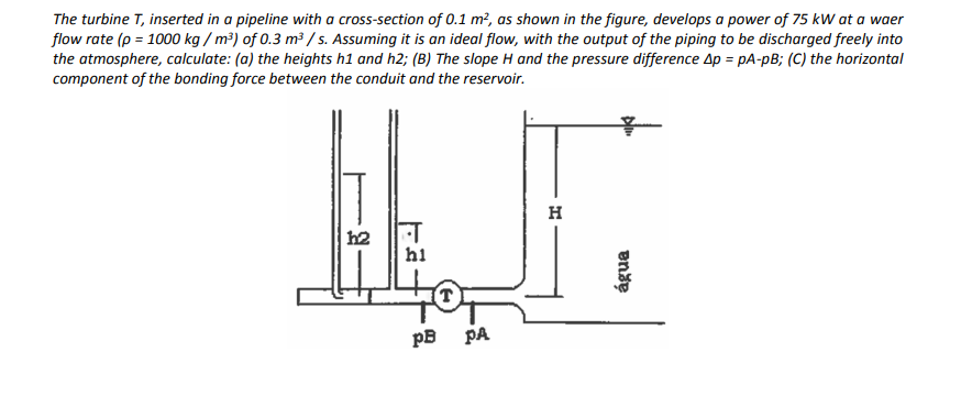Solved The turbine T, inserted in a pipeline with a | Chegg.com