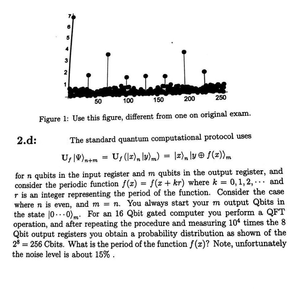 . In the QFT (Quantum Fourier Transform) quantum | Chegg.com