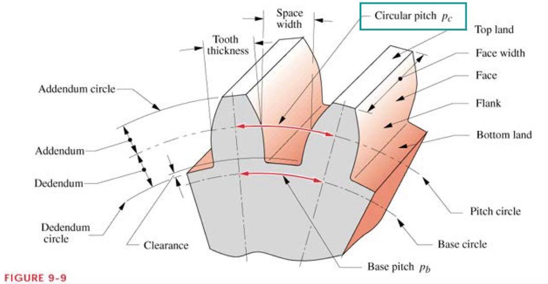 Solved show that Pb = Pc Cos(phi) when Pb = Base Pitch and | Chegg.com