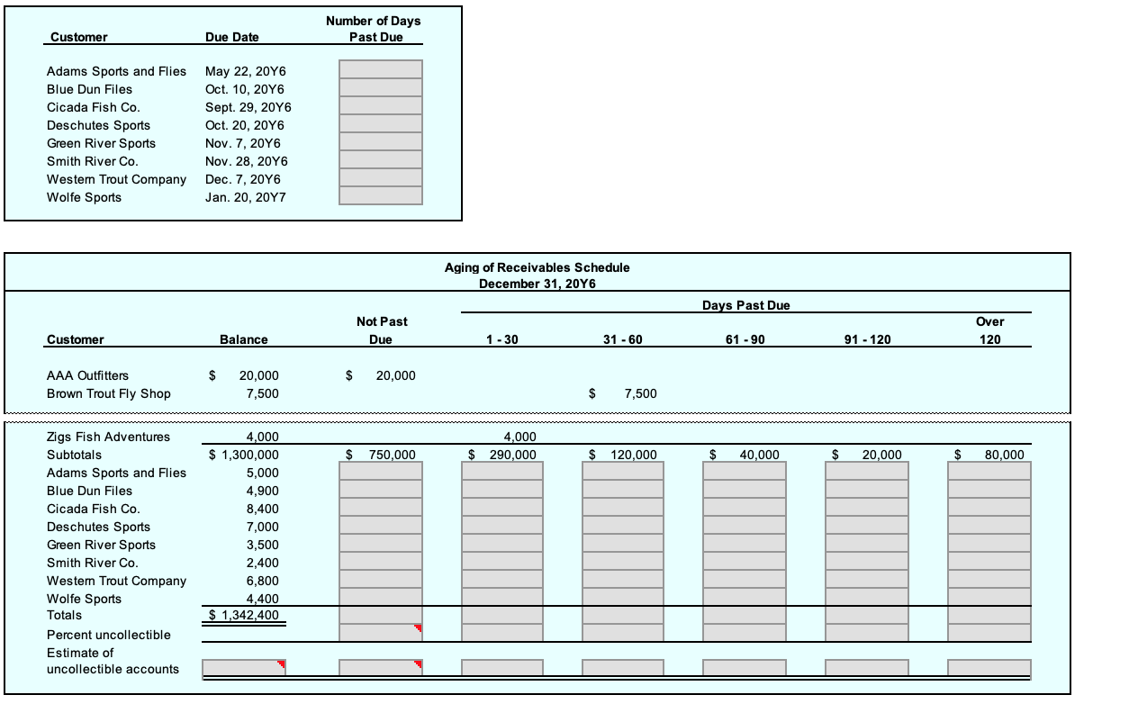 Solved OBJ. 4 PR 9-2A Aging of receivables; estimating | Chegg.com Solved OBJ. 4 PR 9-2A Aging of receivables; estimating | Chegg.com