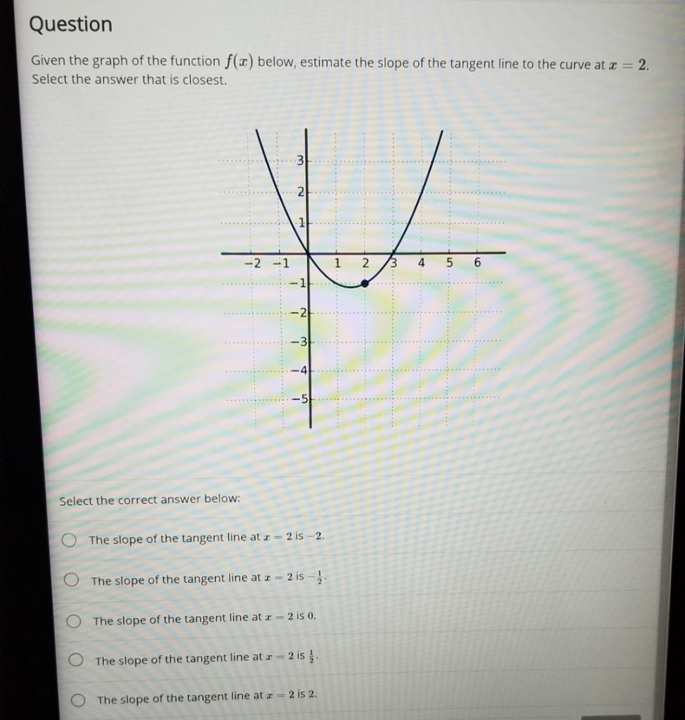 Solved Question Given the graph of the function f(x) below, | Chegg.com