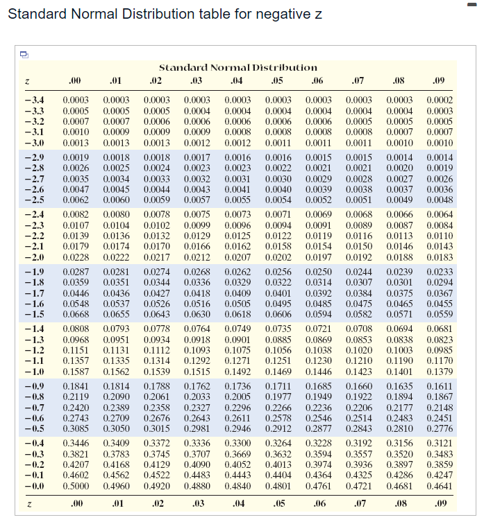 Solved Test the hypothesis using the P-value approach. Be | Chegg.com
