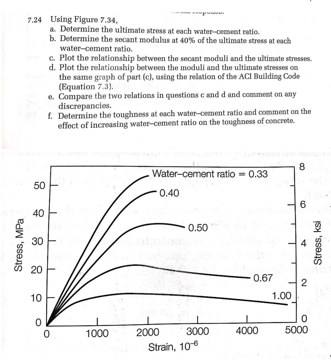 Solved Please answer each part of the question (a-f) in a | Chegg.com