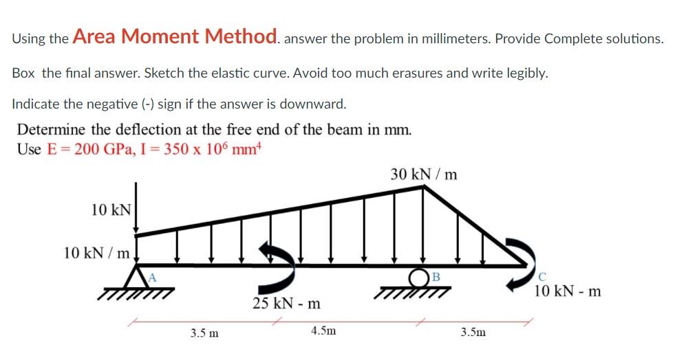 Solved Using the Area Moment Method. answer the problem in | Chegg.com