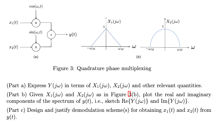 Solved (Quadrature phase modulation) An alternate approach | Chegg.com