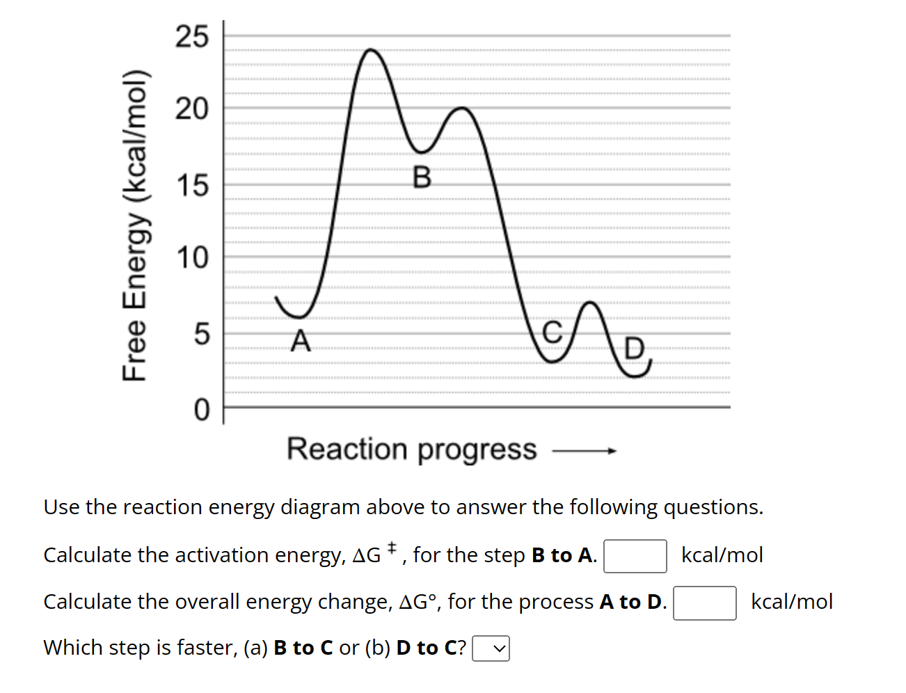 Solved Reaction progress Use the reaction energy diagram | Chegg.com