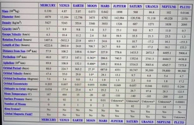 Solved Exoplanet Detection Techniques And Solar System