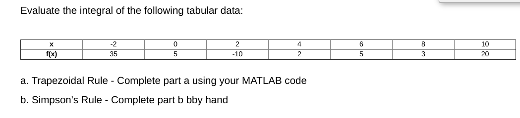 Solved Evaluate the integral of the following tabular data: | Chegg.com