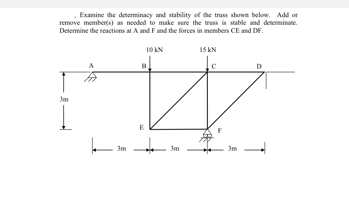 Solved , ﻿Examine the determinacy and stability of the truss | Chegg.com