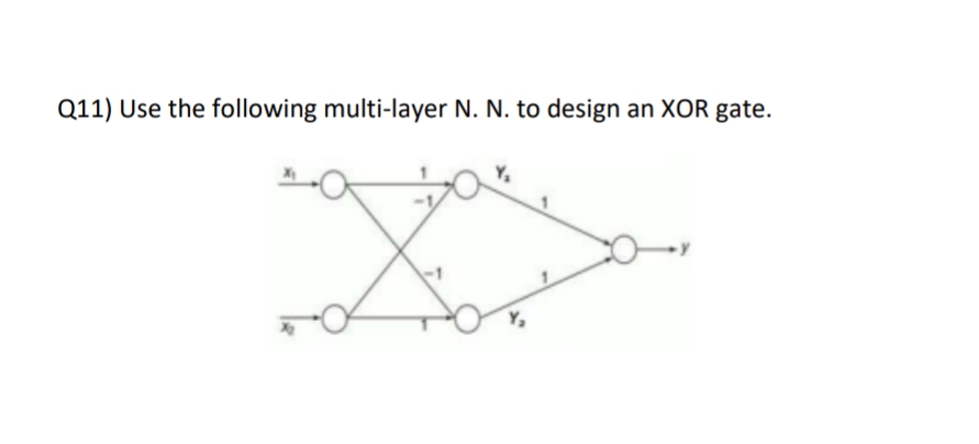 Solved Q11) Use the following multi-layer N. N. to design an | Chegg.com