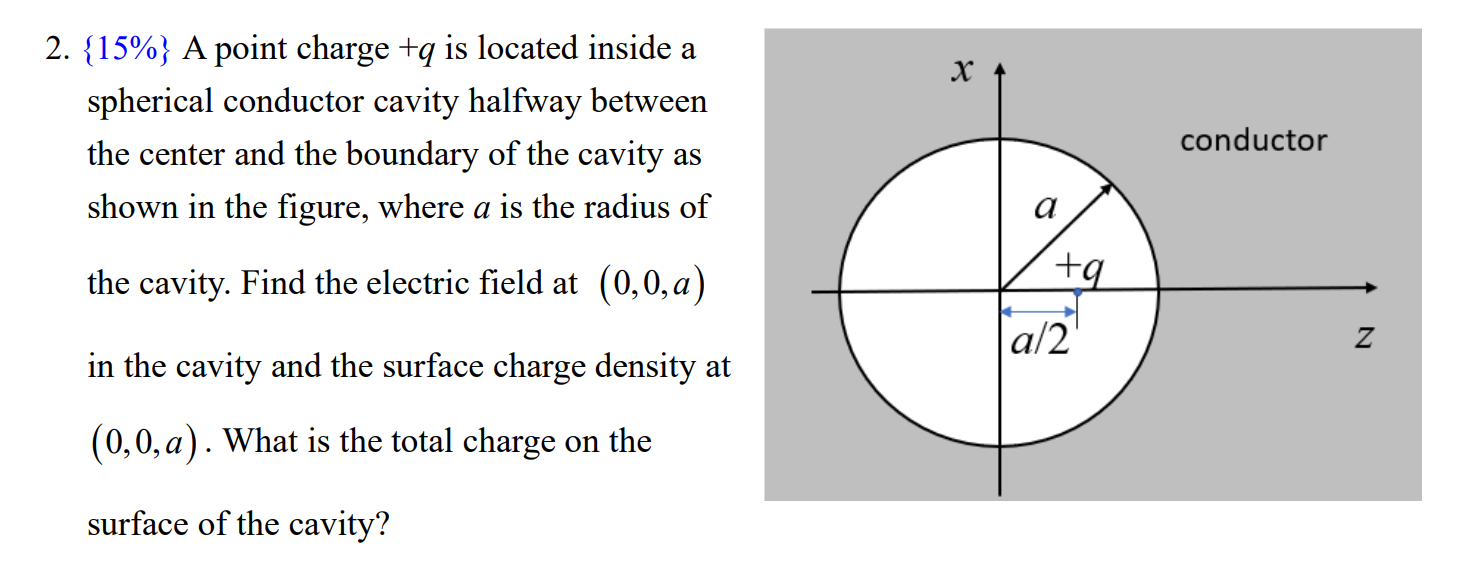 Solved 2. {15%} A point charge +q is located inside a | Chegg.com
