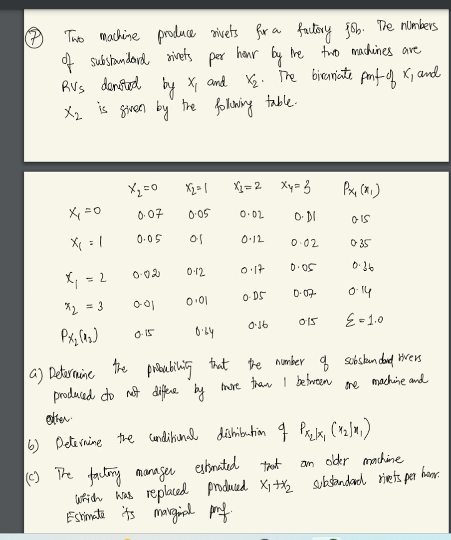 Solved Two machine produce rivets for a factory job. The | Chegg.com