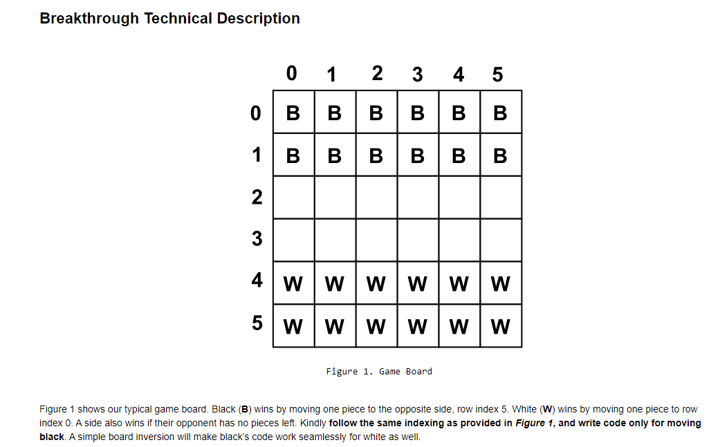 Solved Figure 2. Possible Moves Pieces move one space | Chegg.com