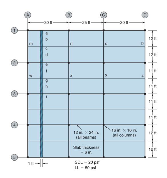 Solved For column line 2, use the ACI moment coefficients | Chegg.com