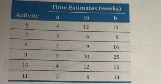 Solved 2. For the following network: a. determine the | Chegg.com