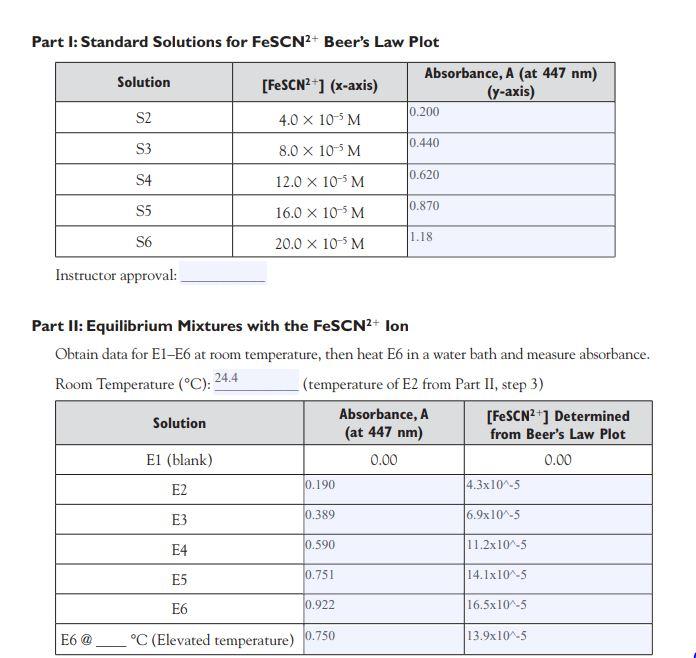 Solved Part I: Standard Solutions for FeSCN2+ Beer's Law | Chegg.com