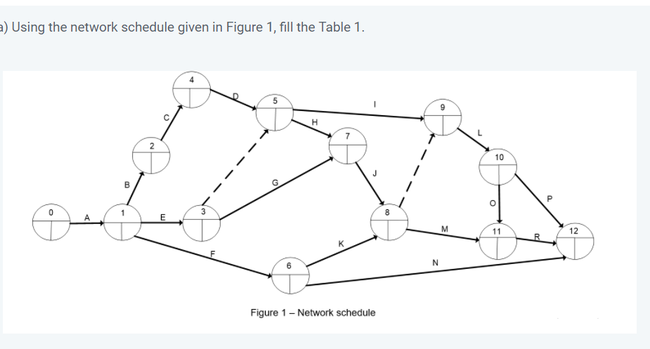 Solved a) Using the network schedule given in Figure 1, fill | Chegg.com