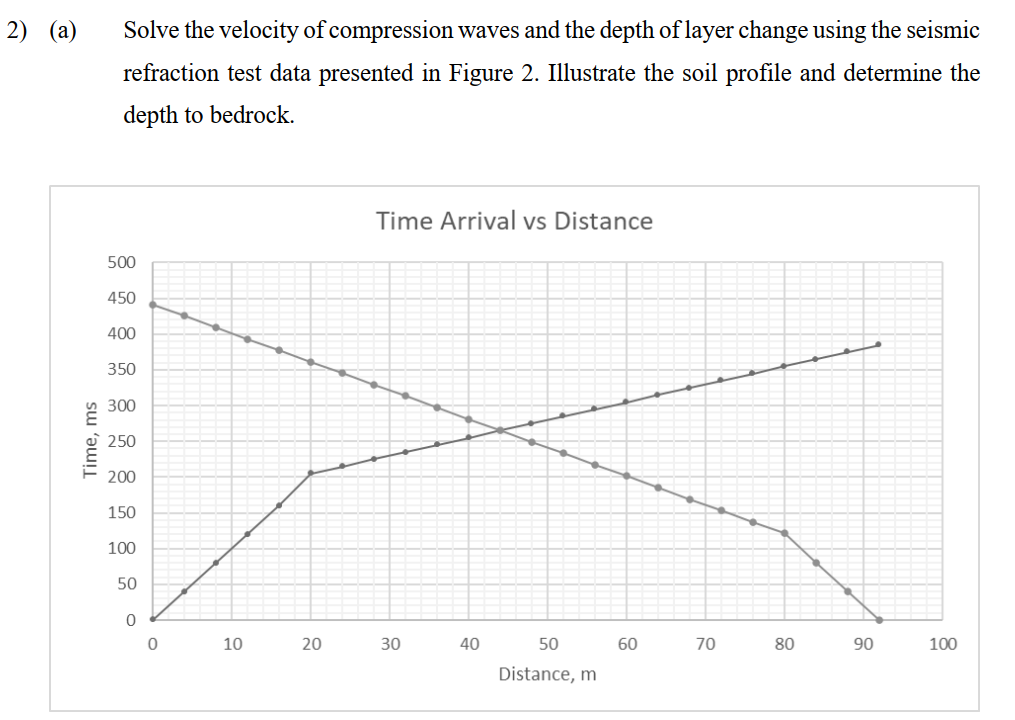 Solved (a) ﻿Solve the velocity of compression waves and the | Chegg.com