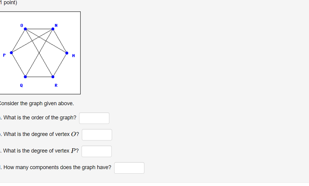 Solved (1 point) Consider the graph given above. a. What is | Chegg.com
