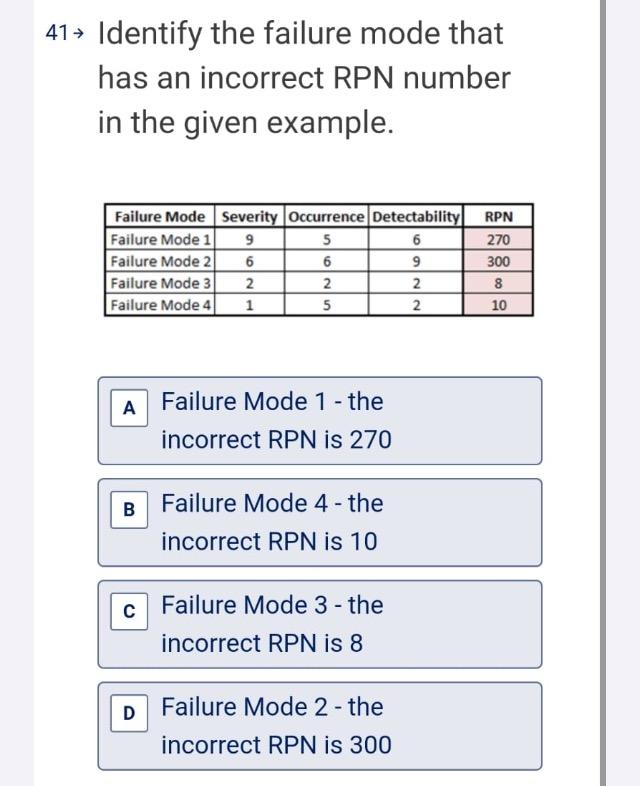 Solved 41→ Identify the failure mode that has an incorrect | Chegg.com