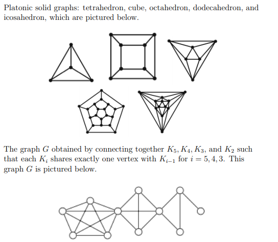 Solved 1. Find the chromatic number of each of the following | Chegg.com