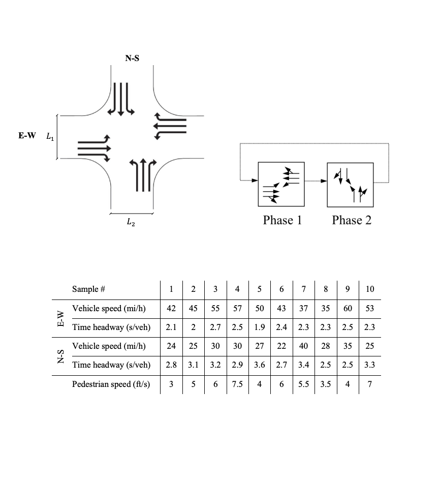 Solved Phase 1 Phase 2 | Chegg.com