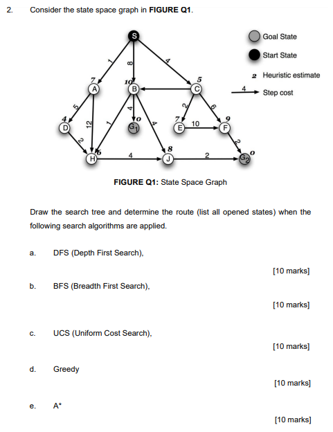Solved 2. Consider the state space graph in FIGURE Q1. Goal | Chegg.com