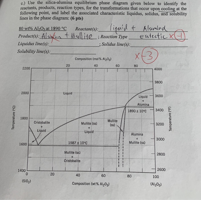 c.) Use the silica-alumina equilibrium phase diagram | Chegg.com