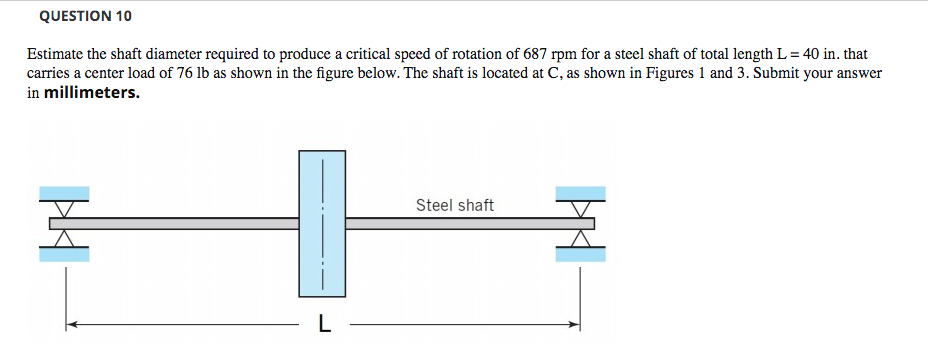 Solved QUESTION 9 Determine the critical speed of rotation | Chegg.com