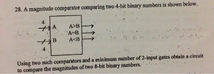 Solved 28. A magnitude comparator comparing two 4-bit binary | Chegg.com