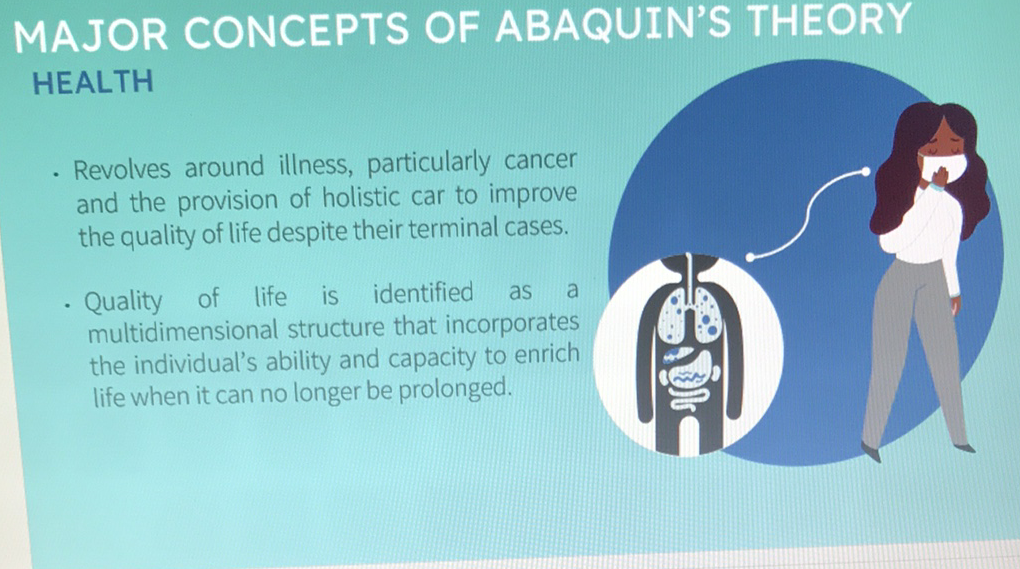 Solved 1. Published books of Carmencita M. Abaquin, RN, MAN, | Chegg.com