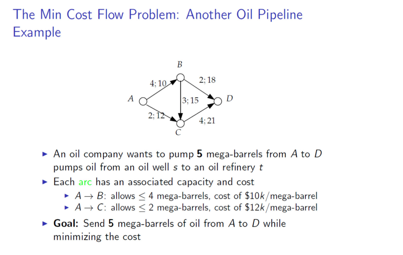 The Min Cost Flow Problem: Another Oil Pipeline | Chegg.com