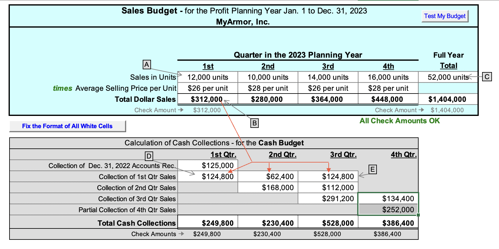 Inputs (Assumptions) for the Profit Planning Year | Chegg.com