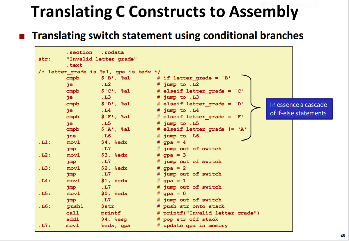 Solved Translate the C program to a complete and runnable | Chegg.com
