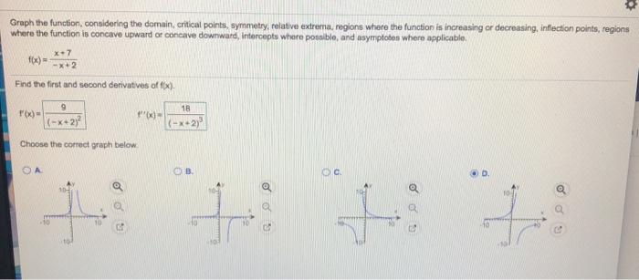 Solved Graph the function, considering the domain, critical | Chegg.com