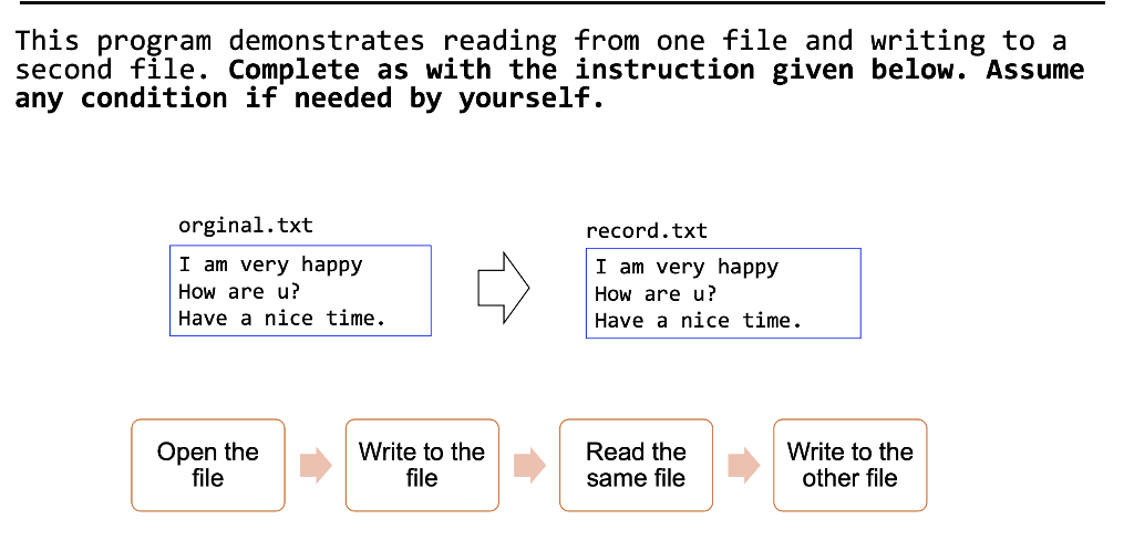 Solved This program demonstrates reading from one file and | Chegg.com