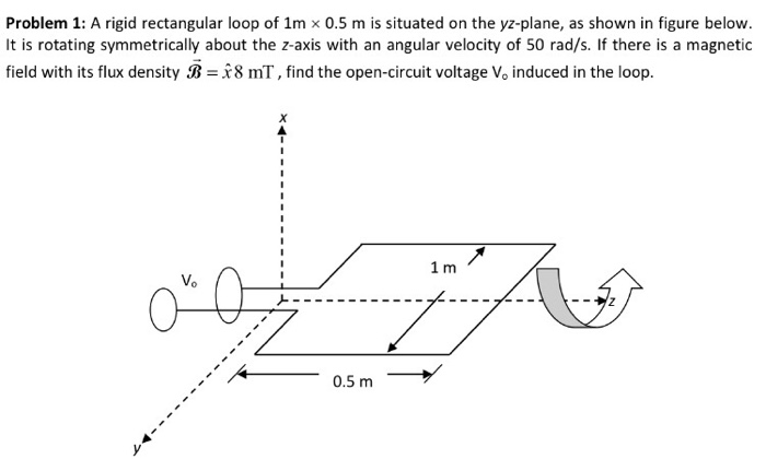 Solved A rigid rectangular loop of 1m times 0.5 m is | Chegg.com