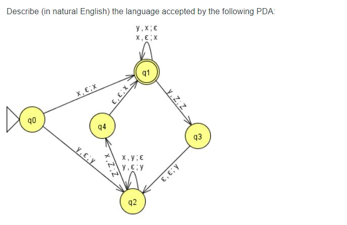 Solved Describe (in natural English) the language accepted | Chegg.com