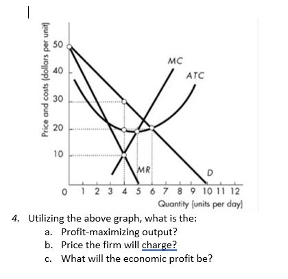 Solved 4. Utilizing the above graph, what is the: a. | Chegg.com