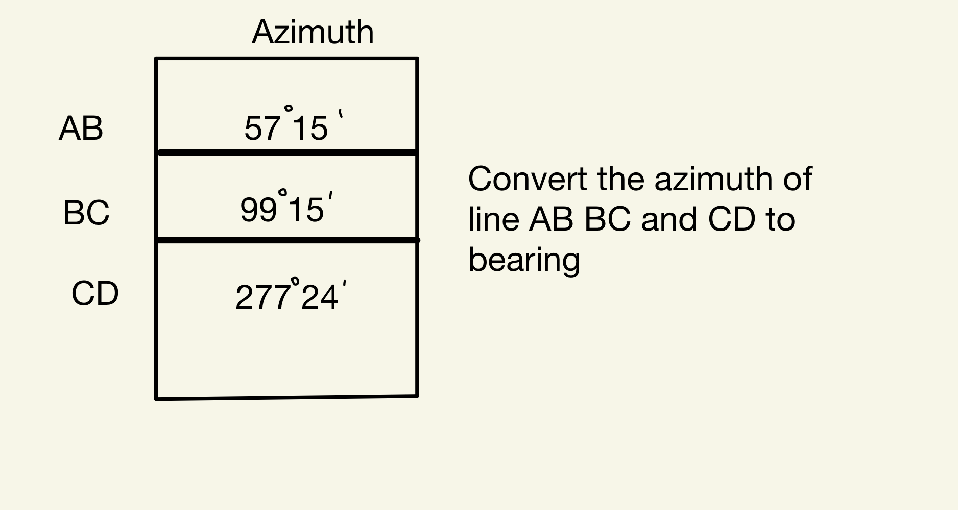 Solved Azimuth AB 57 15 BC 99°15' Convert the azimuth of | Chegg.com