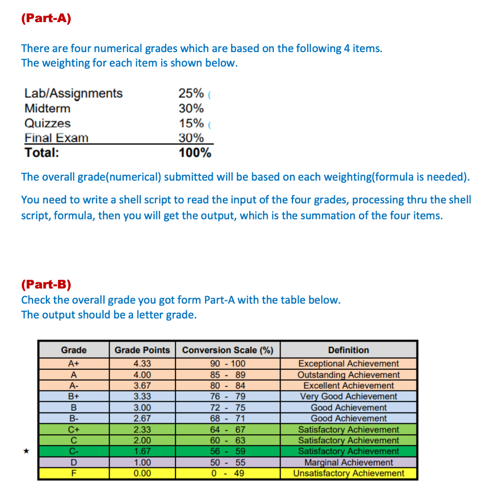 Solved (Part-A) There are four numerical grades which are | Chegg.com