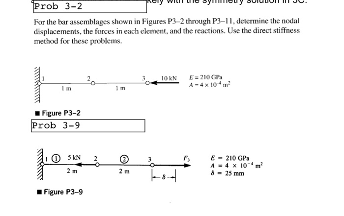 Solved For The Bar Assemblages Shown In Figures P3 2 Through