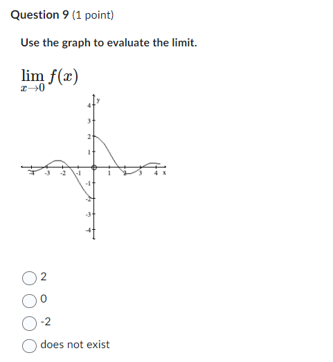 Solved Use the graph to evaluate the limit. limx→0f(x) 2 0 | Chegg.com