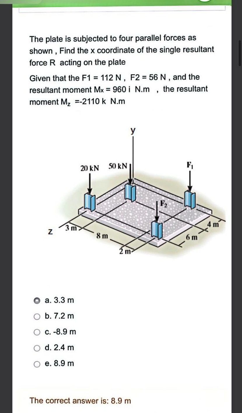 Solved The plate is subjected to four parallel forces as | Chegg.com