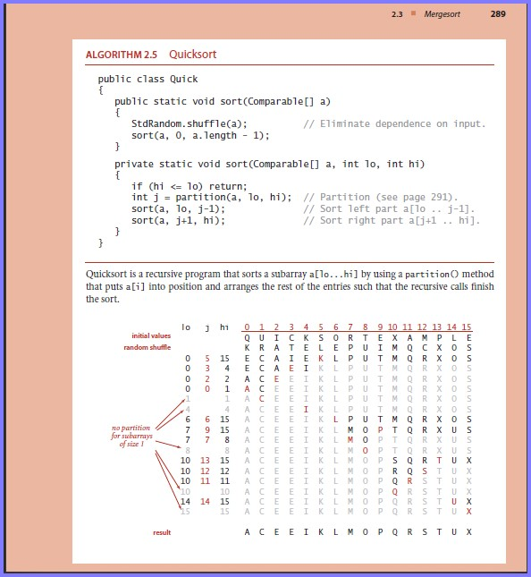 Solved Language NEEDED is JAVA!!!! steps 1,2,3 and 5. (If | Chegg.com