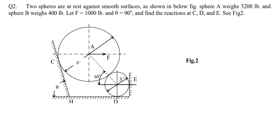 Solved Q2. Two spheres are at rest against smooth surfaces, | Chegg.com