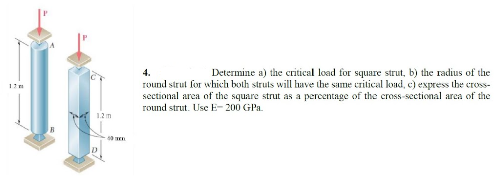 Solved 4. Determine a) the critical load for square strut, | Chegg.com
