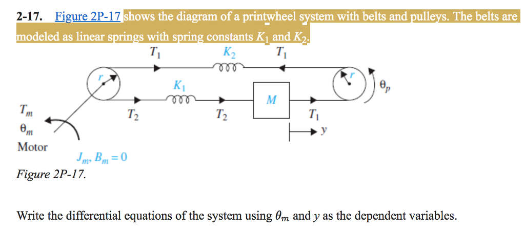 Solved 2-17. Figure 2P-17 modeled as linear springs with | Chegg.com
