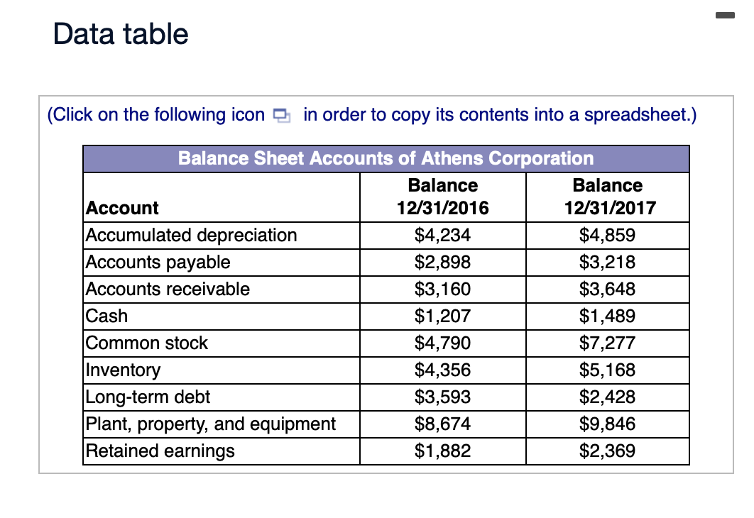 Solved Balance sheet. From the following balance sheet | Chegg.com
